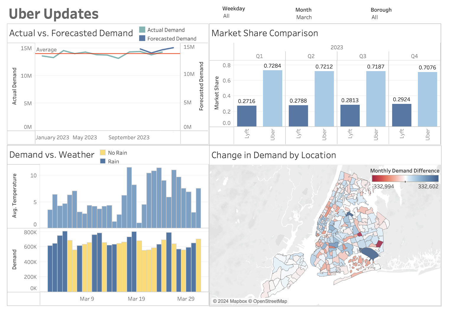 About | Raghav Raahul Manoharan Jayanthi